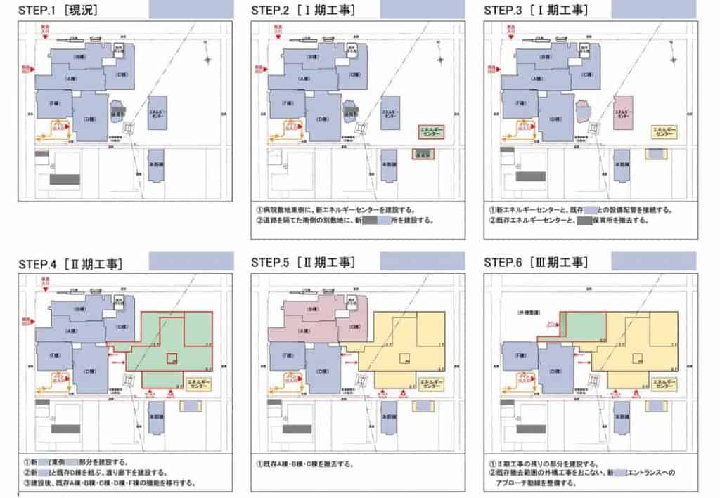 Project Management Services – Plus PM Consultant