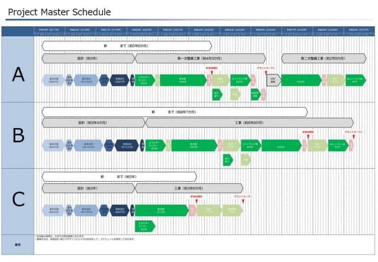 Project Management Services – Plus PM Consultant