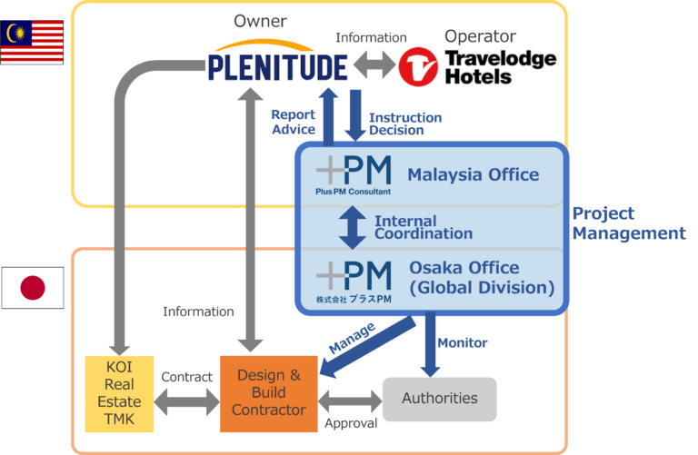 The Hotel “Travelodge Honmachi Osaka” is Open. – Plus PM Consultant